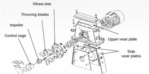 Shot blasting machine Spare parts
